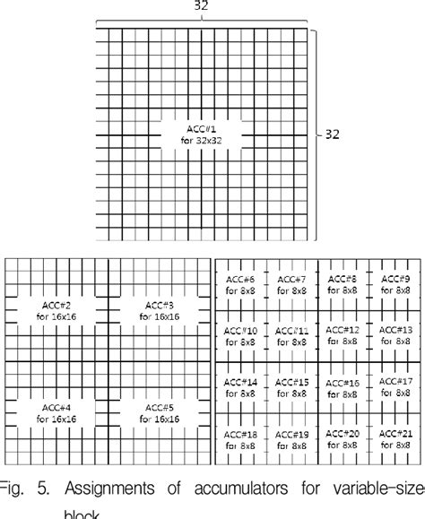 Figure 1 From Design Of Hevc Motion Estimation Engine With Search