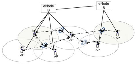 Network Topology Of Cellular Cooperative Communication System Download Scientific Diagram