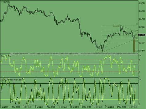 Combined Rsi Stochastic Binary Options System ⋆ Great Mt4 Indicators