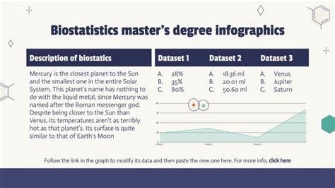 Biostatistics Masters Degree Infographics Presentation