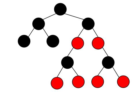红黑树 数据结构电子讲义