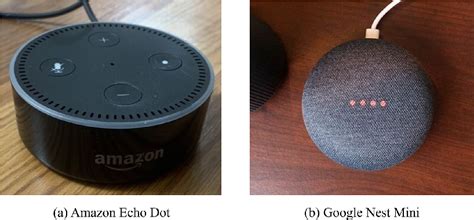 Figure 1 From Validation Of System Usability Scale As A Usability Metric To Evaluate Voice User