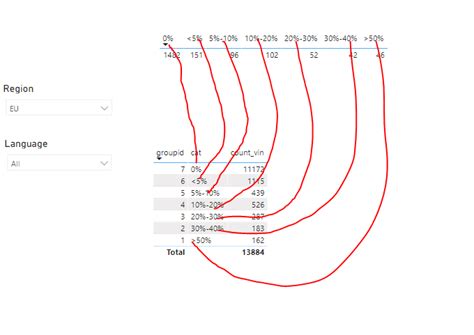 solved create a table to include measures microsoft power bi community
