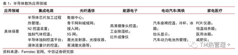 光模块有望加速半导体制冷tec国产化（转自中信证券） Suset