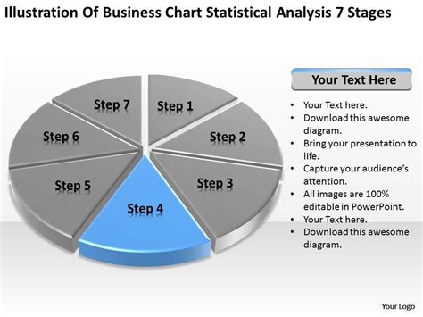 Business Flow Charts Examples Of Statistical Analysis 7 Stages