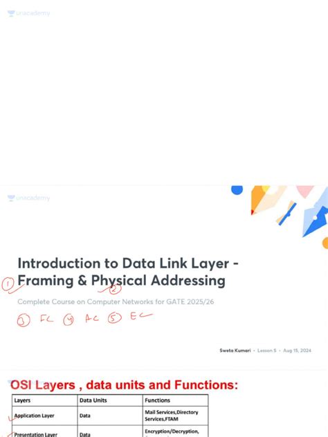 Introduction To Data Link Layer Framing Physical Addressing With Anno