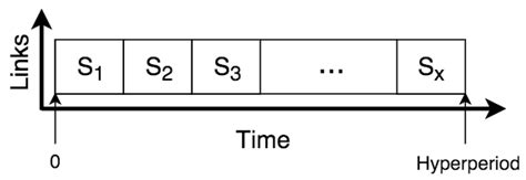 Electronics Free Full Text Methods For Large Scale Time Triggered Network Scheduling