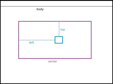 Javascript Как получить координаты элементы относительно блока в