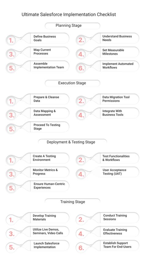 Get Started With Ultimate Salesforce Implementation Checklist