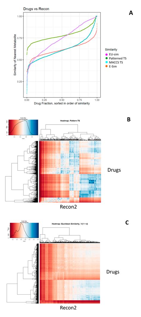 Vae Sim A Novel Molecular Similarity Measure Based On A Variational