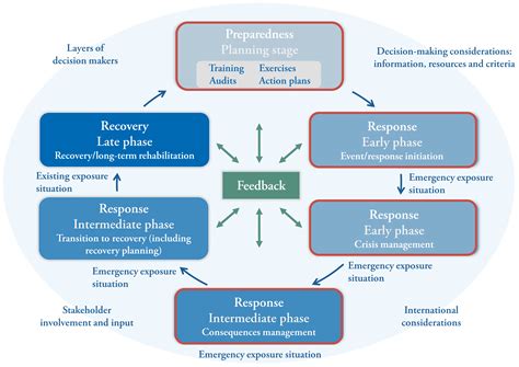 Nuclear Energy Agency Nea Inex 1