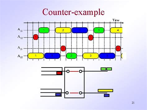 Input Queued Switches Cell Switching Vs Packet Switching