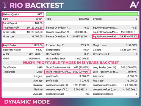 里约mt5 Rio Ea Mt5 V12 最新版 Dll解锁 Ea侦探社 全球领先的mql5官网外汇ea机器人mt4自动化交易ea资源免费分享网站