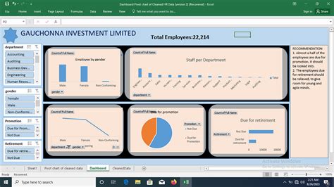 My Data Analytics Journey By Obinna Agbo Sep 2023 Medium