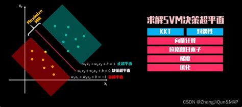 支持向量机svm原理