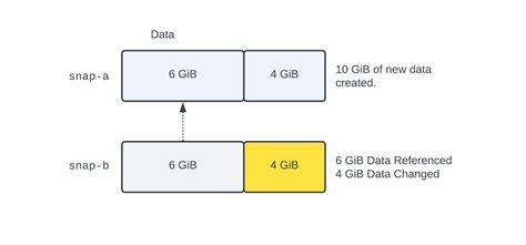Ebs Snapshot Archiving Effective Strategies To Reduce Aws Costs Cloudfix
