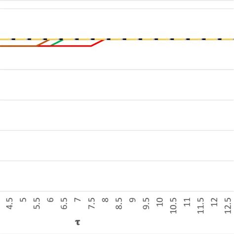 The Performance Profile Comparing The Performance Of Approximated Download Scientific Diagram