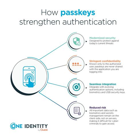 Onelogin By One Identity On Linkedin Passkeys Advancedauthentication