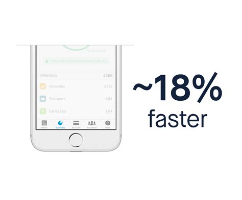 Were Working To Improve The Performance Of Our Ios App