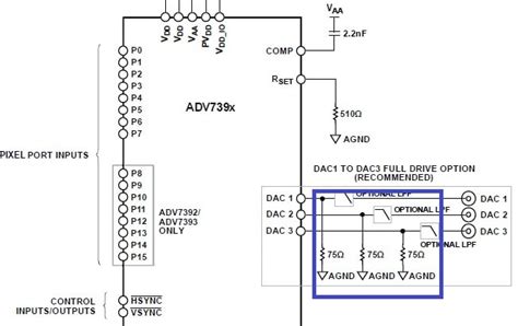 ADV Output DAC Pin Q A Video EngineerZone