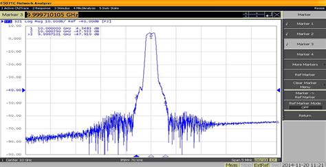 Multi Gigahertz Electronically Tunable Filter