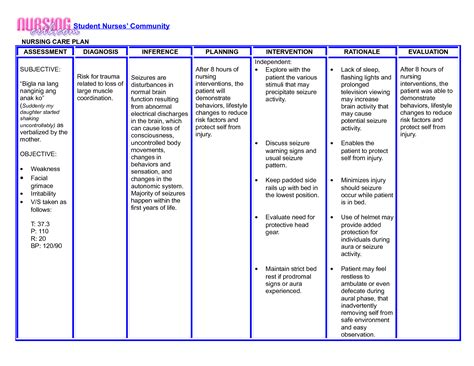 Nanda Nursing Diagnosis For Vision Impairment