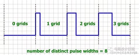 【电子电路】(1)pwm转dac如何实现pwm Dac Csdn博客 【电子电路】(1)pwm转dac如何实现pwm Dac Csdn博客