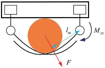 Figure From Design And Experiment Of A Sloth Inspired Uav Perching Climbing Grasping Mechanism