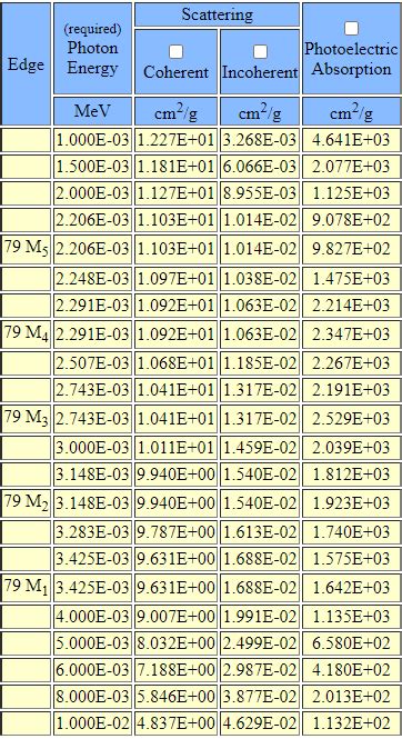 Weird 2734 Kev Energy Depositions Physics Processes Models And Cross Sections Geant4 Forum