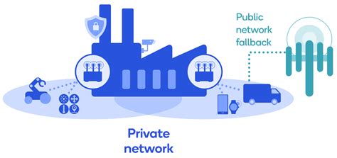 Private Networks 5g And 4g Lte Wireless Connectivity Dgtl Infra
