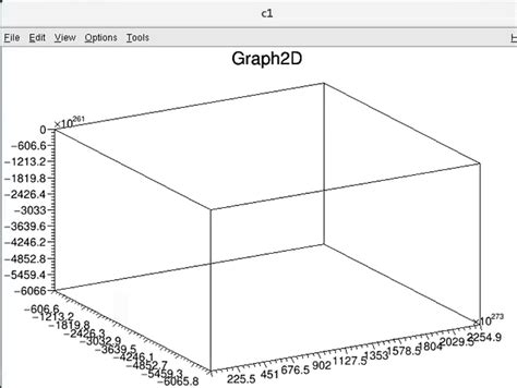 Three Dimensional Plot Not Three Dimensional Histogram Root Root Forum