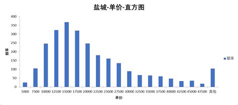 盐城房价现在怎么样 知乎