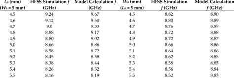Hfss Simulation Results And Coupling Model Calculation Results Of