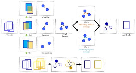 Reprcnn A Structural Reparameterisation Convolutional Neural Network Object Detection Algorithm