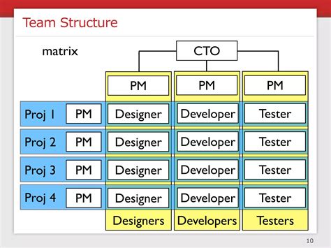 The Art Of Scalability Managing Growth PPT