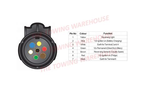 7 Pin ‘s Type Plug Fitting Lider Trailers