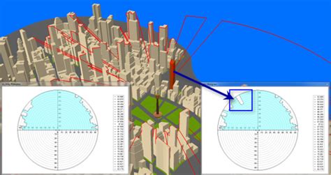 Conduct Skyline Analysis—3d Workflows Documentation