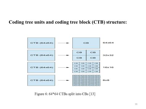A Final Project Report On Ppt Video Online Download