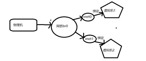 KVM网络桥接模式解说 峰哥ge 博客园