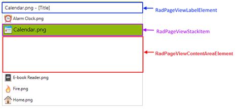 Architecture Winforms Pageview Control Telerik Ui For Winforms