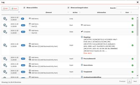 Workflow Executions