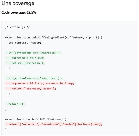 Code Coverage What It Is And Why Softwares And Websites Need It