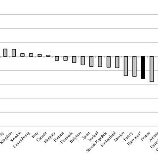 Average Output Gaps Download Scientific Diagram