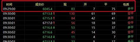 乌龙指中证1000股指期货2211合约今日跌停板开盘 跌幅 来源 金融界