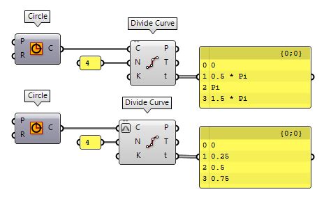Curve And Surface Parameters Parametric By Design