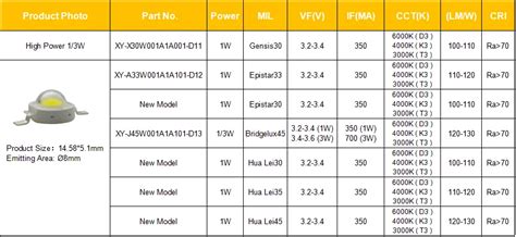 W High Power Led Datasheet With Bridgelux Chip Led Filament Chip Buy Led Filament Chip Chip
