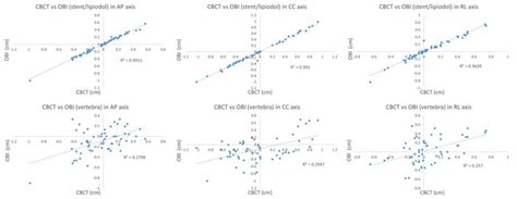 Significantly Higher Correlation Of Detected Positional Errors In Download Scientific Diagram