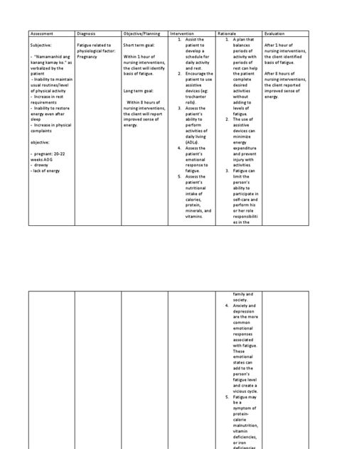 Ncp Fatigue Pdf Determinants Of Health Clinical Medicine