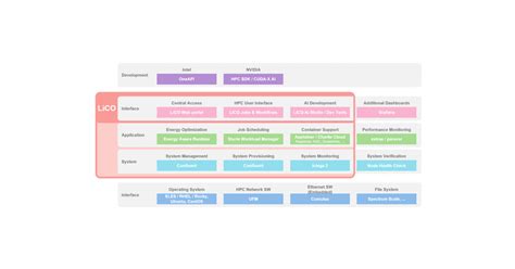 Lenovo HPC AI Software Stack Product Guide Lenovo Press