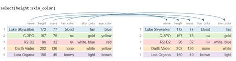 Select Function In R From Dplyr ️ Keep Or Drop Columns